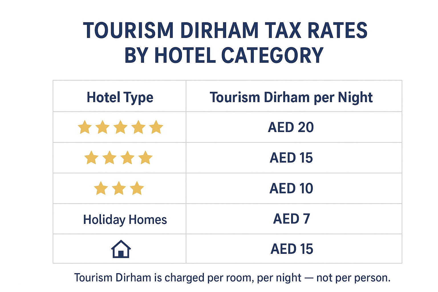 Dubai Tourism Dirham Fee [Official Rates 2026] - mazeed